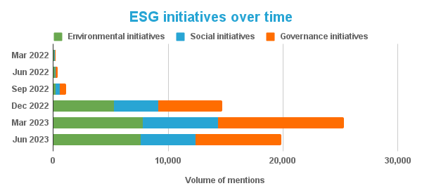 Navigating the ESG Impact of Generative AI: Risks, Controversies, and ...