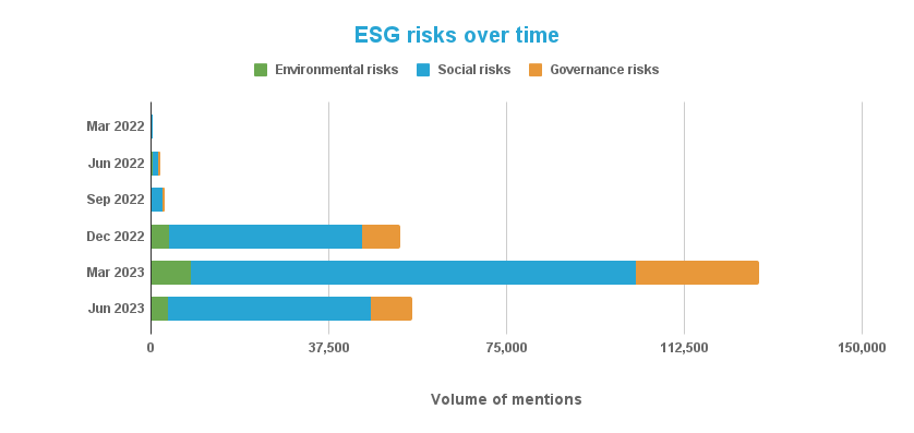 Navigating the ESG Impact of Generative AI: Risks, Controversies, and ...