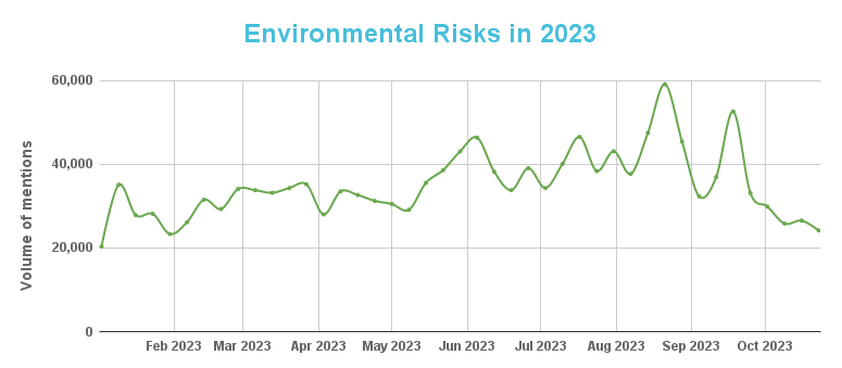 Unveiling the Top 5 ESG Controversies of 2023: A Closer Look at ...