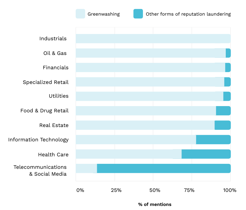 Greenwashing: Case Studies of Authenticity and Deception in Sustainable ...