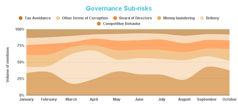 Top ESG Controversies in 2023: A Year in Review
