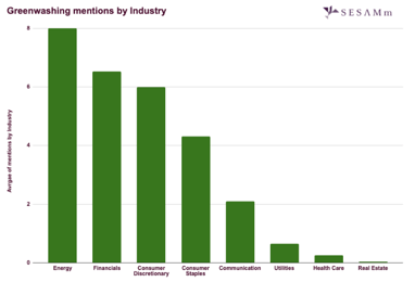 We Need to Talk About Climate Change, Greenwashing, and ESG