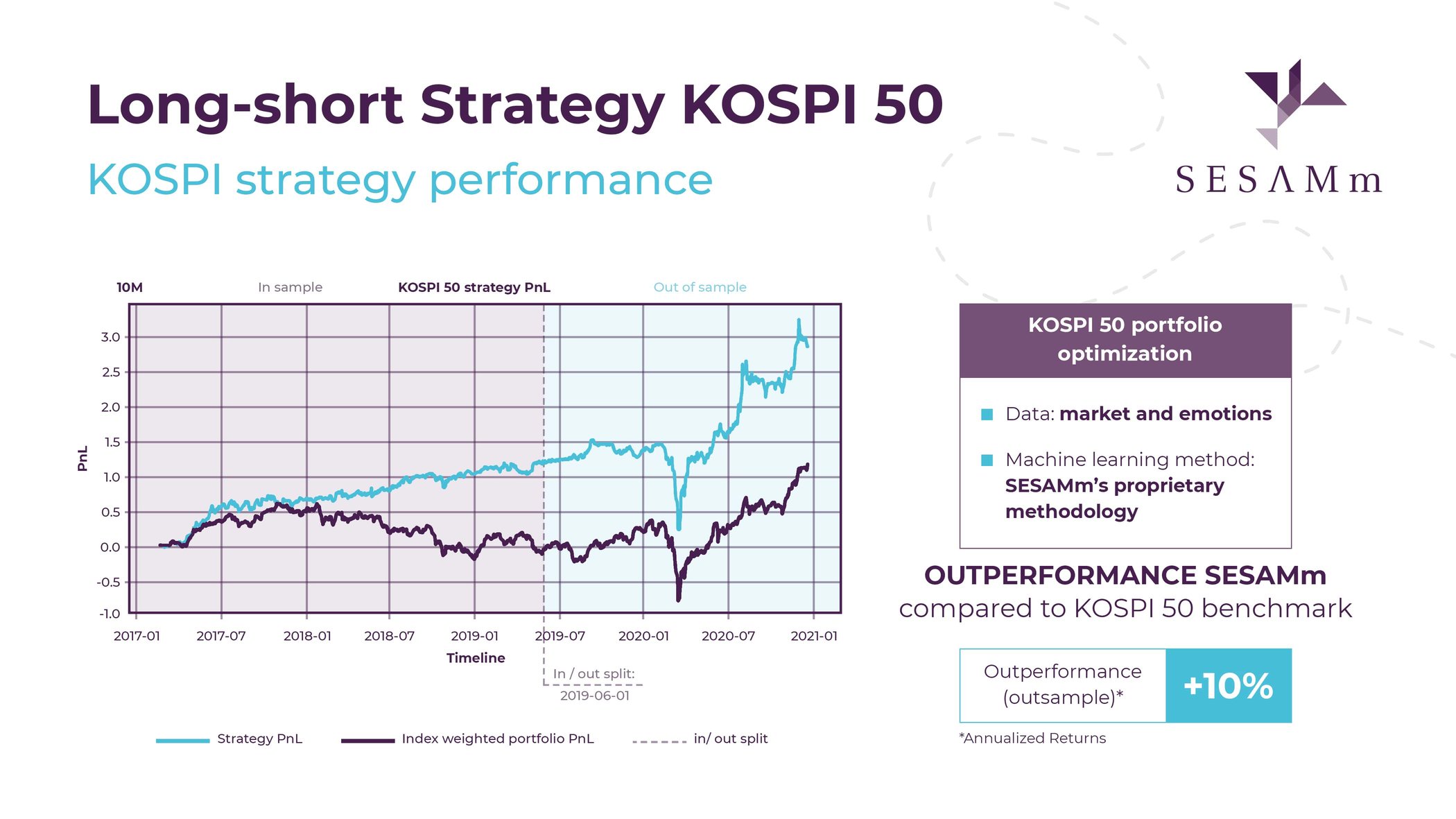 SESAMm | Asset Management