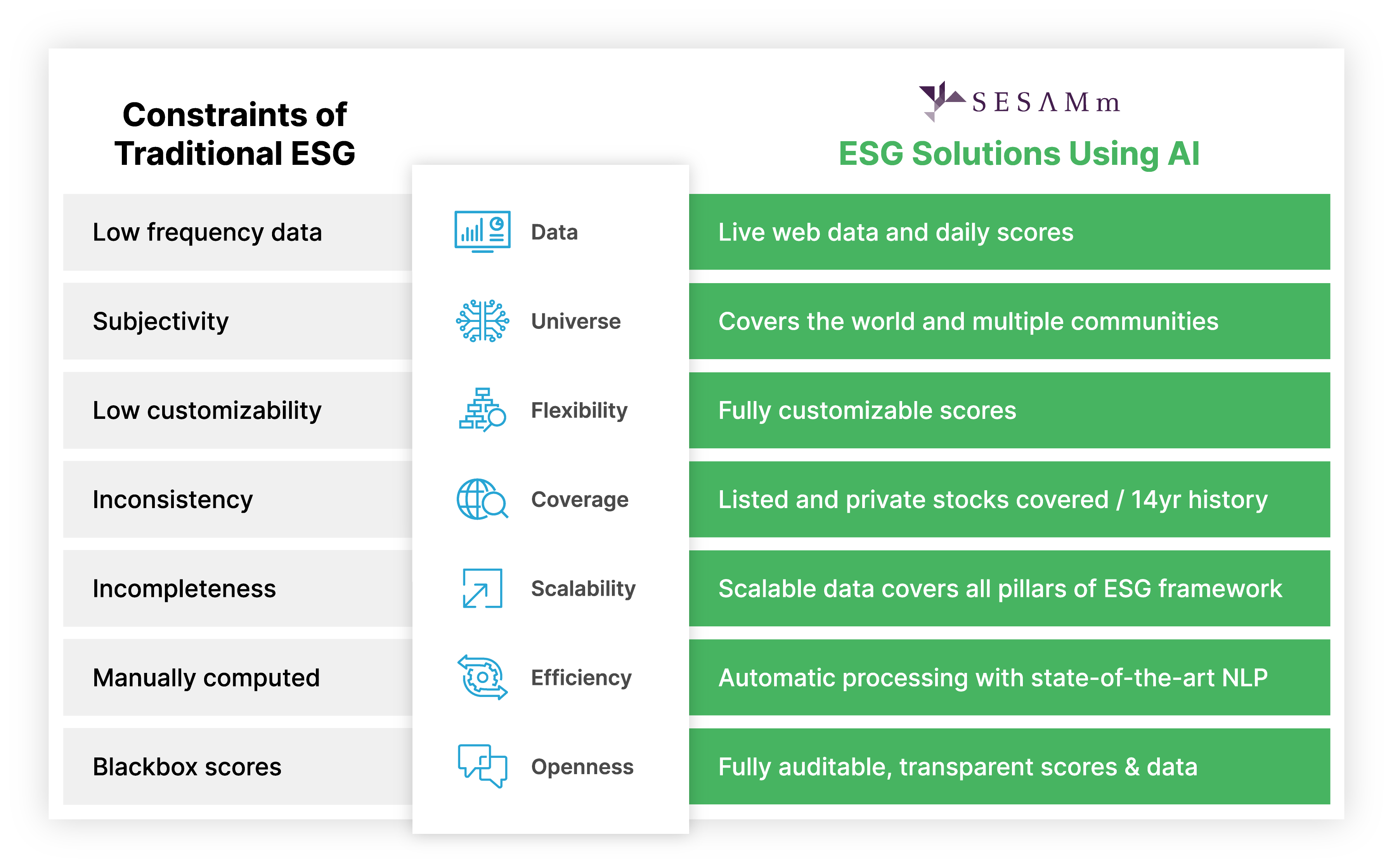 SESAMm | ESG Insights