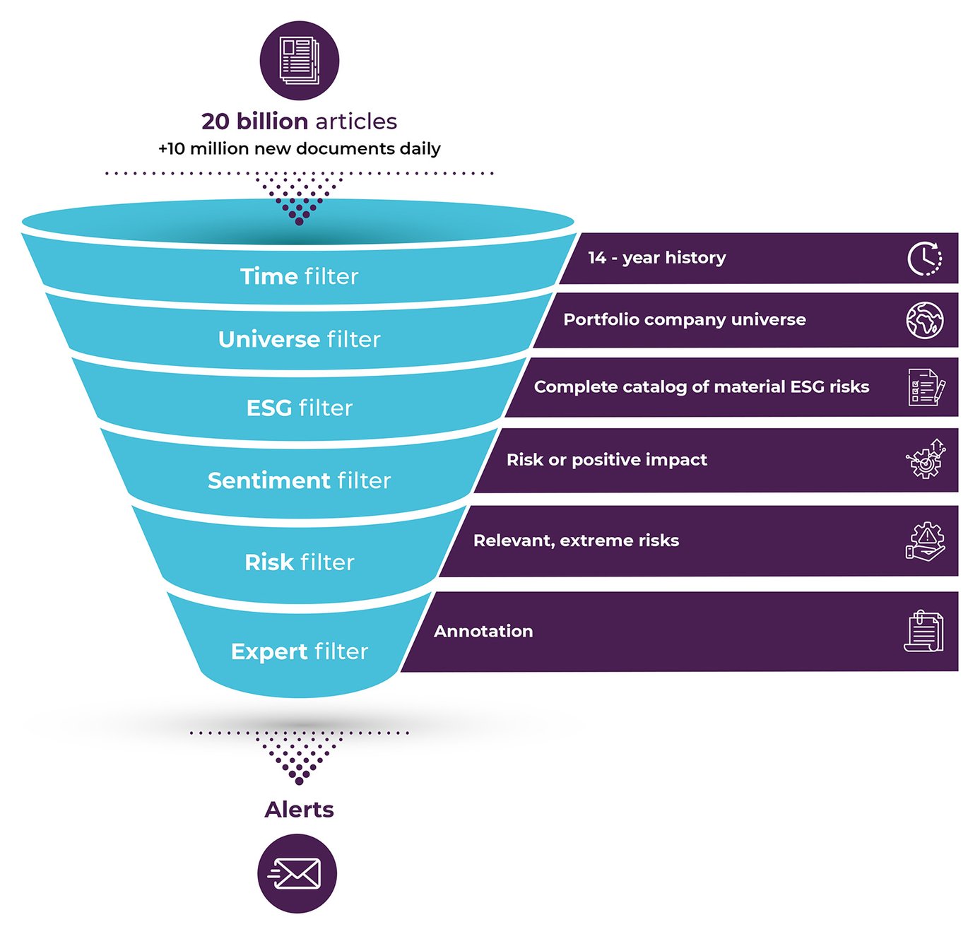 SESAMm | Alerts & Monitoring