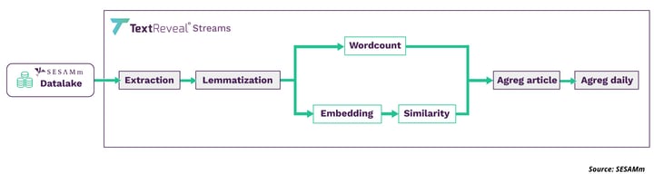 Gain Insights From Financial and ESG Data Using AI: A Comprehensive Guide