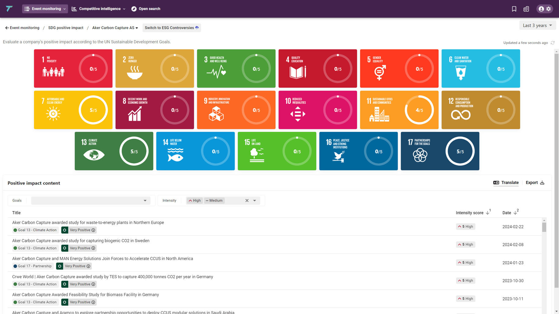 How SDGs and AI Impact Investment Strategies: A Comprehensive Guide