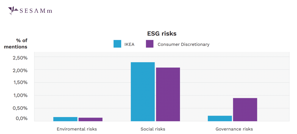Navigating ESG Risks: A Focused Look at IKEA's Private Practices