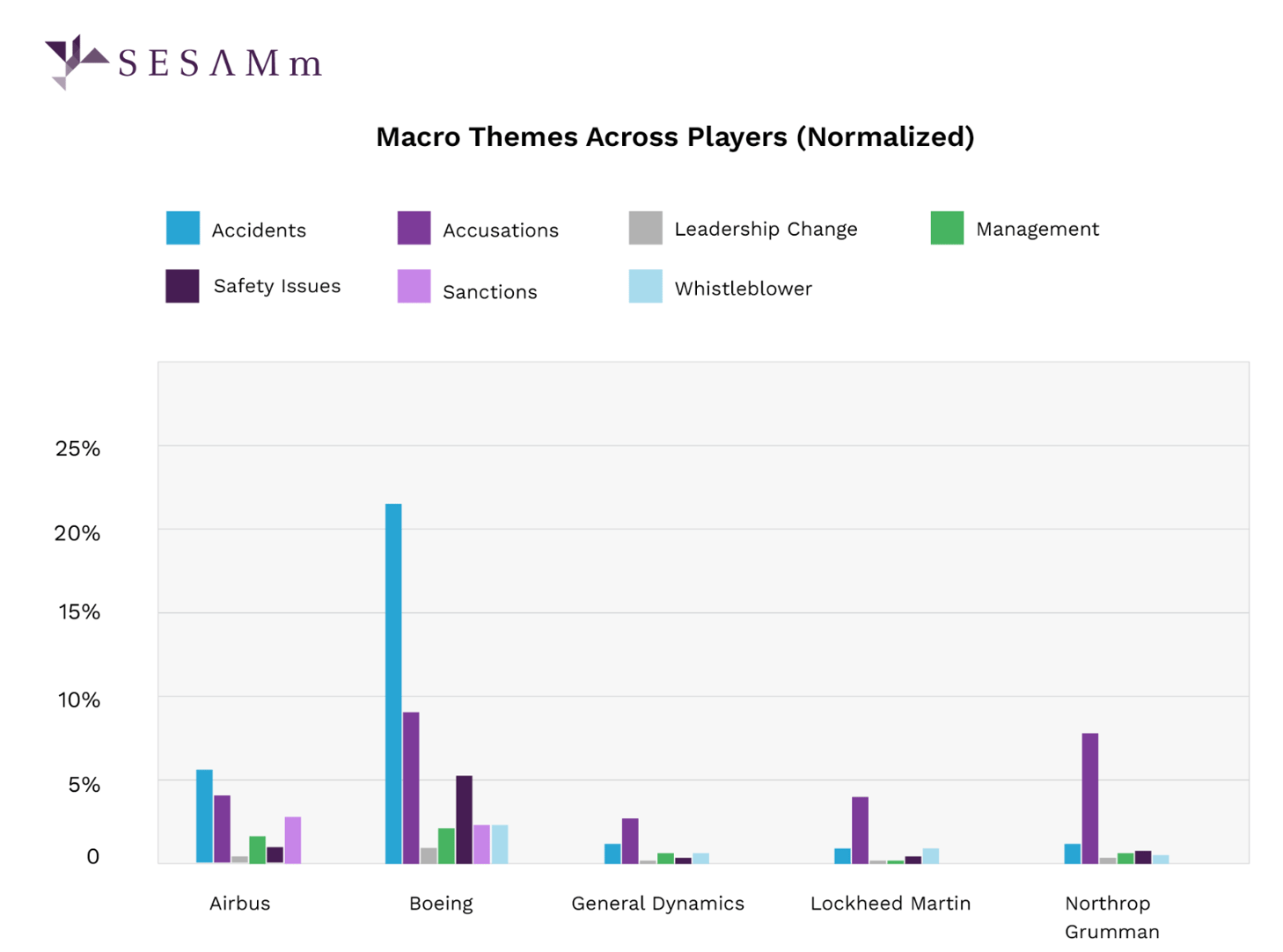 Understanding the ESG Landscape in Aerospace: A Boeing Case Study