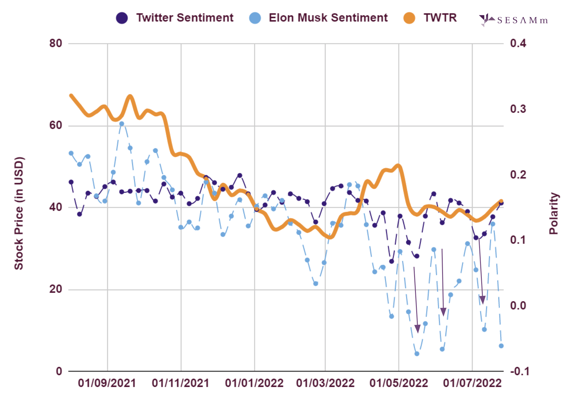 Web Data Trends: 5 Effects of the Failing Musk-Twitter Deal