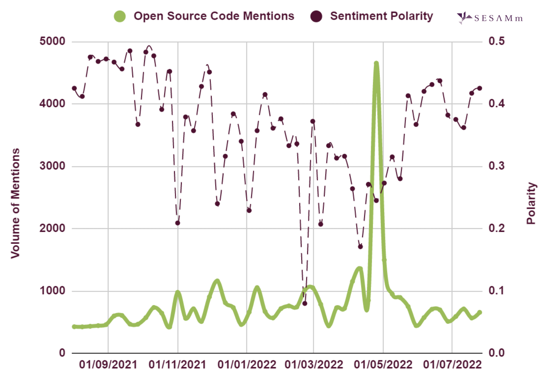 Web Data Trends: 5 Effects of the Failing Musk-Twitter Deal