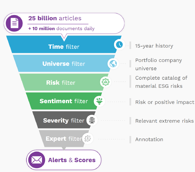ESG Risk Assessment: How AI Can Solve Traditional Challenges