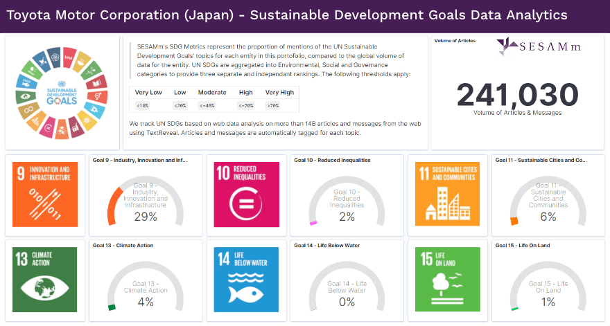 What Investors Ought to Know About SDGs & AI: A Quick Guide