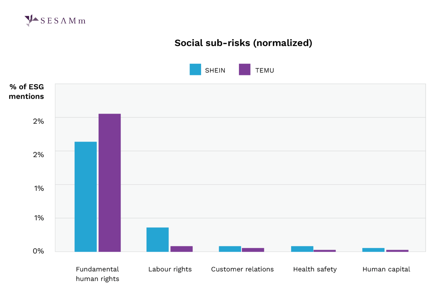 Analyzing the Impact of Supply Chain Regulations on Fast Fashion