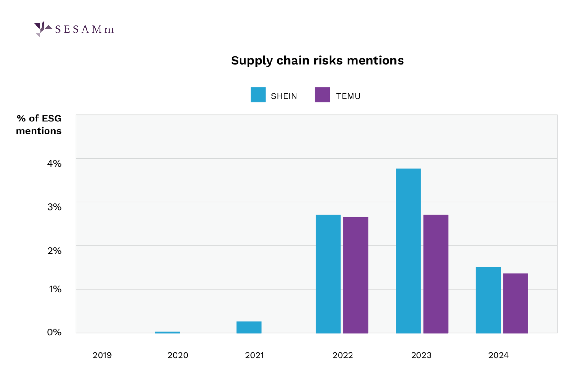 Analyzing the Impact of Supply Chain Regulations on Fast Fashion