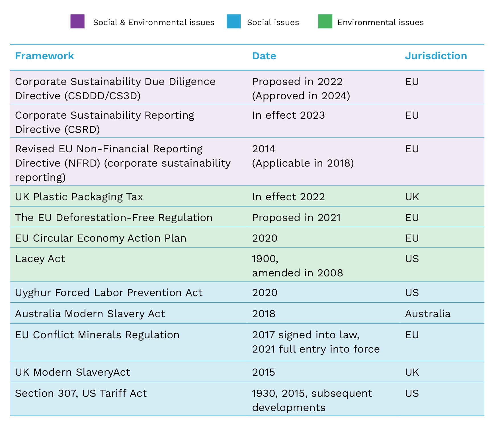How ESG Frameworks Influence Supply Chain Practices