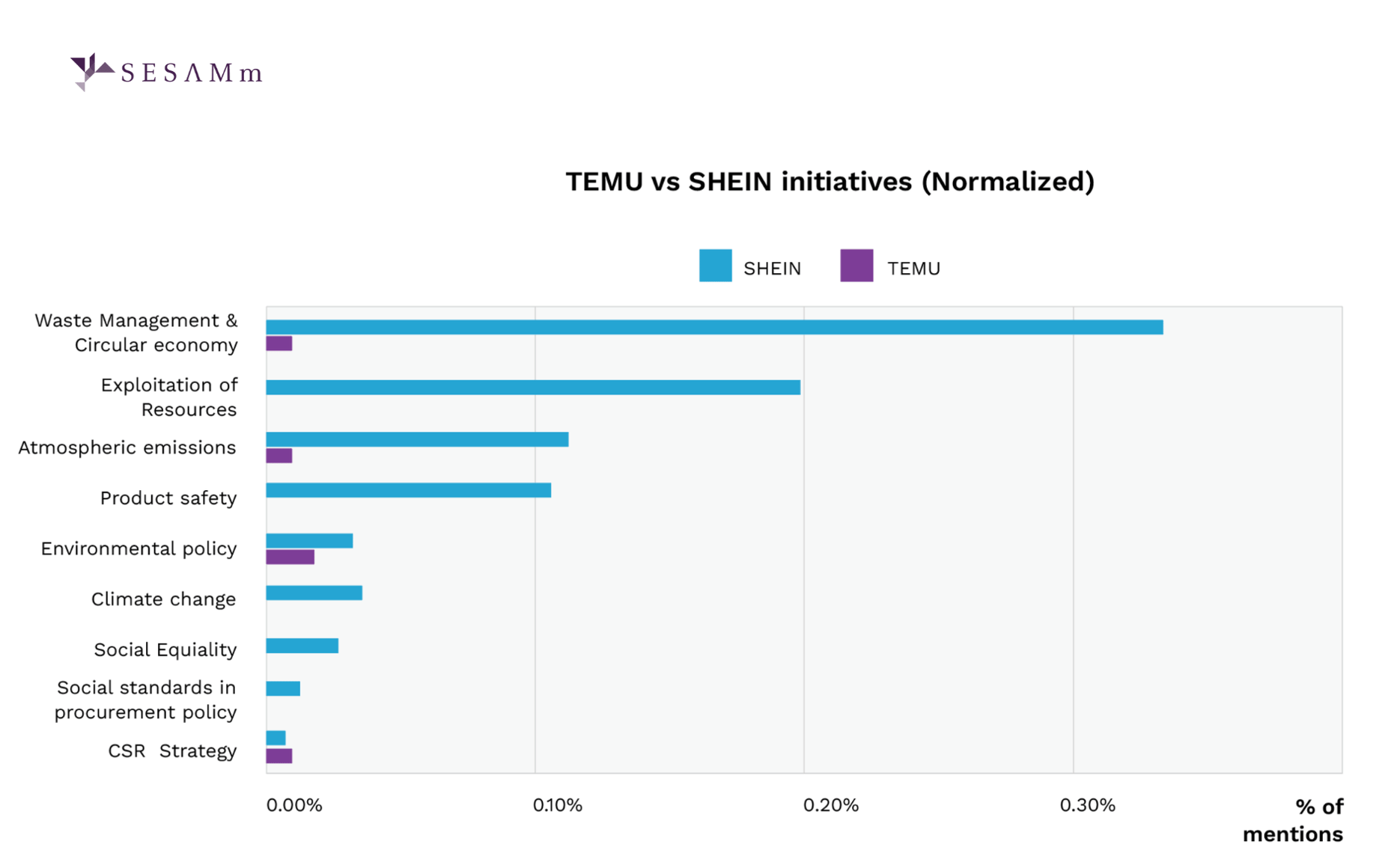 Analyzing the Impact of Supply Chain Regulations on Fast Fashion