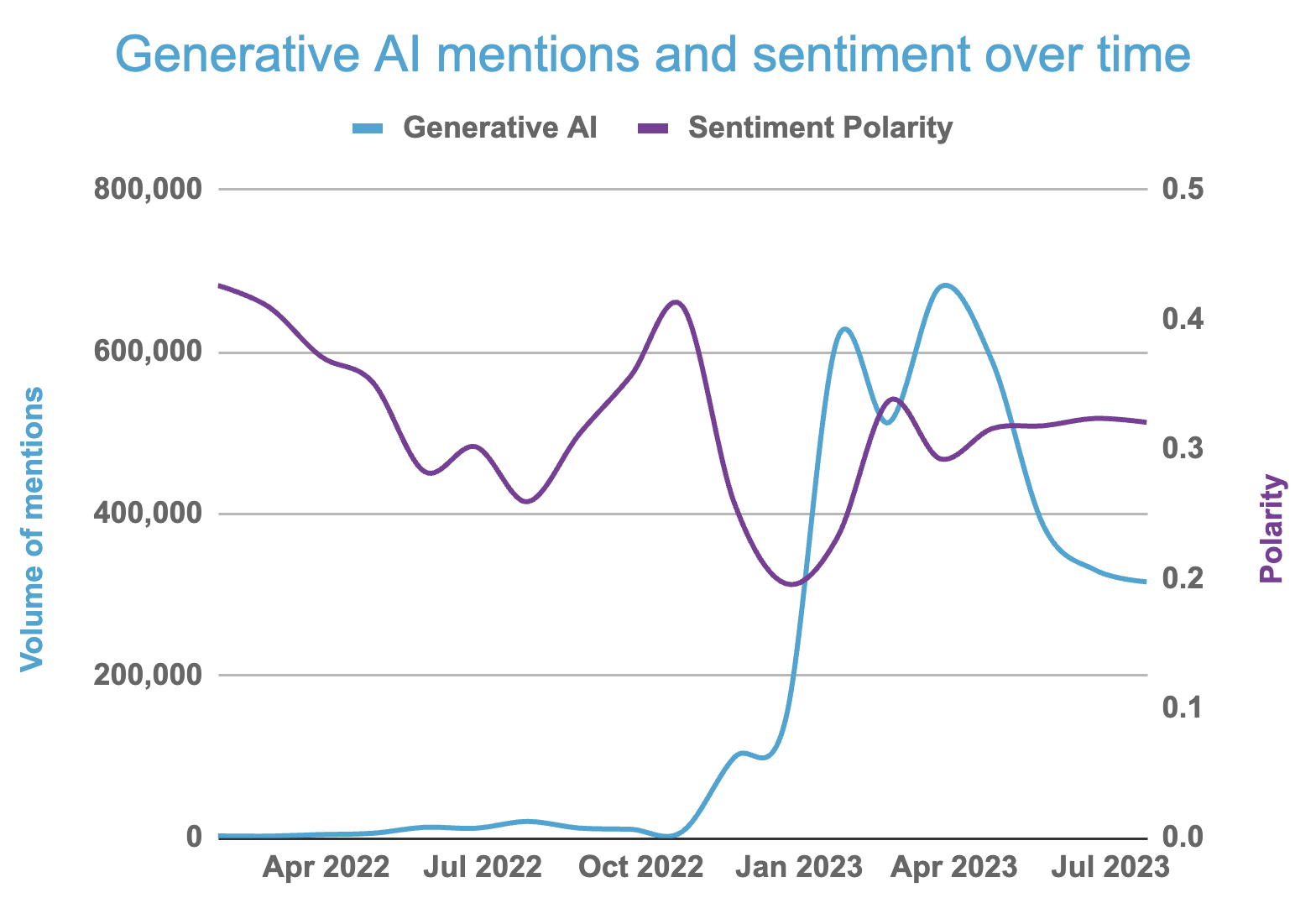 Navigating the ESG Impact of Generative AI: Risks, Controversies, and ...