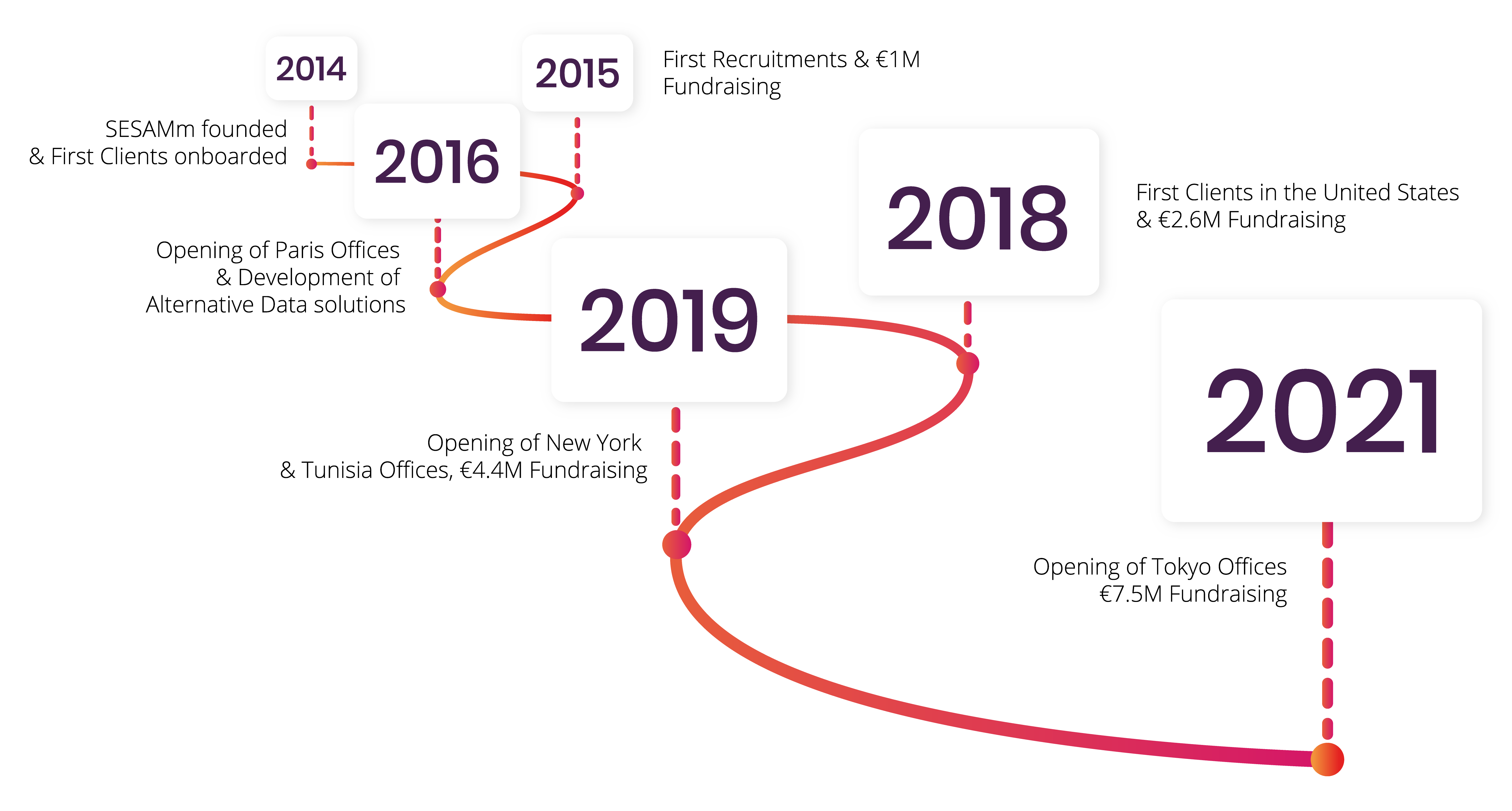 About us | Learn more about the story and people of SESAMm